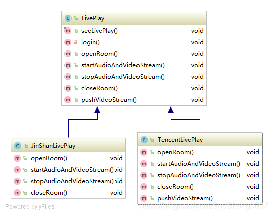 秒懂设计模式之模板方法模式（Template Method Pattern） - ShuSheng007