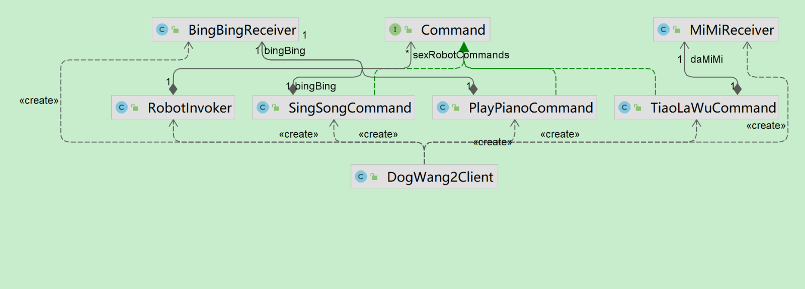 秒懂设计模式之命令模式（command Pattern） Shusheng007 