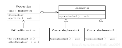 秒懂设计模式之桥接模式（Bridge Pattern） - ShuSheng007