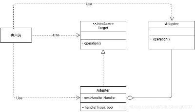 秒懂设计模式之适配器模式（Adapter Pattern） - ShuSheng007