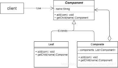 秒懂设计模式之组合模式（Composite Pattern） - ShuSheng007