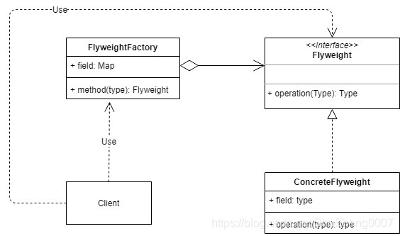 秒懂设计模式之享元模式（Flyweight Pattern） - ShuSheng007