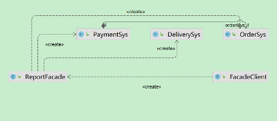 秒懂设计模式之外观模式（Facade Pattern） - ShuSheng007