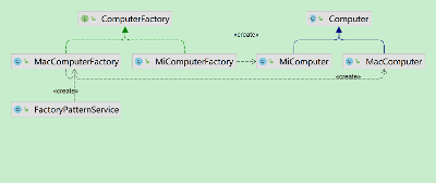秒懂设计模式之工厂方法模式（Factory Method Pattern） - ShuSheng007