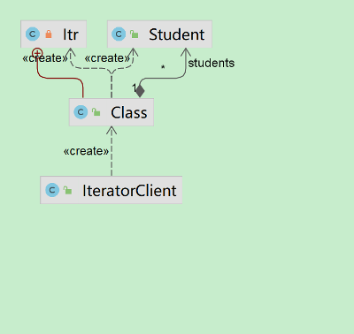 秒懂设计模式之迭代器模式（Iterator Pattern） - ShuSheng007