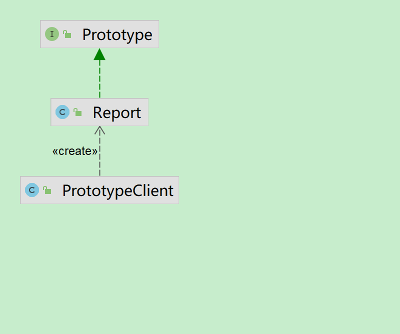 秒懂设计模式之原型模式（Prototype Pattern） - ShuSheng007