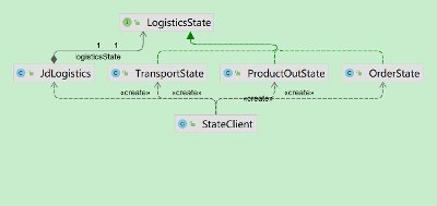 秒懂设计模式之状态模式（State Pattern） - ShuSheng007