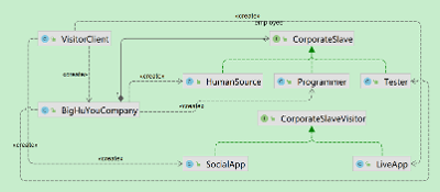 秒懂设计模式之访问者模式（Visitor Pattern） - ShuSheng007