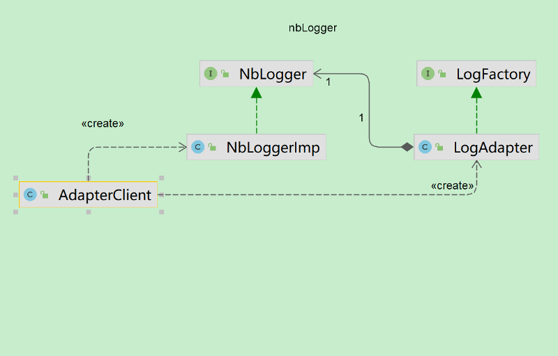 秒懂设计模式之适配器模式（Adapter Pattern） - ShuSheng007