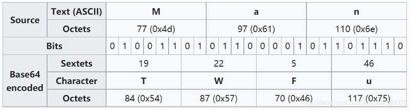让你彻底理解Base64算法（Base64是什么，Base64解决什么问题，Base64字符串末尾的=是什么） - ShuSheng007
