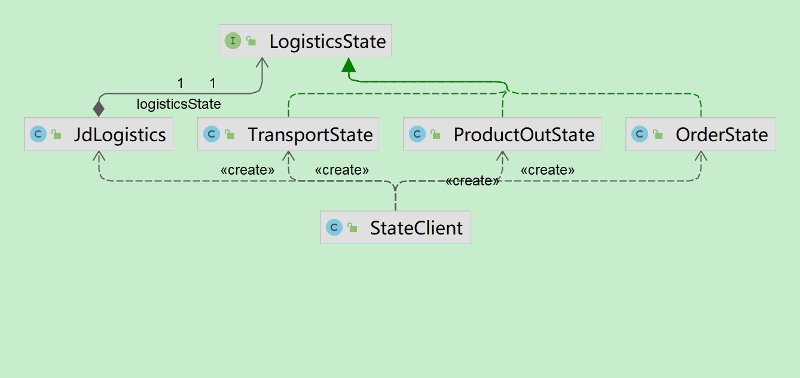 秒懂设计模式之状态模式（State Pattern） - ShuSheng007