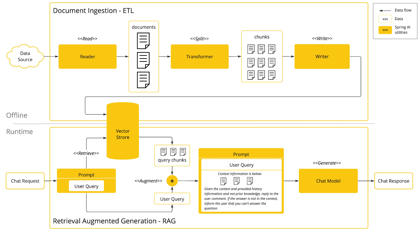 Java玩转AI之AI技术演进与SpringAI入门（1） - ShuSheng007